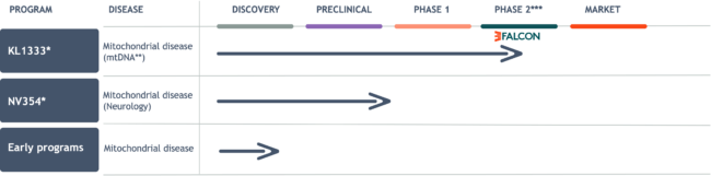 Research & Development – Abliva